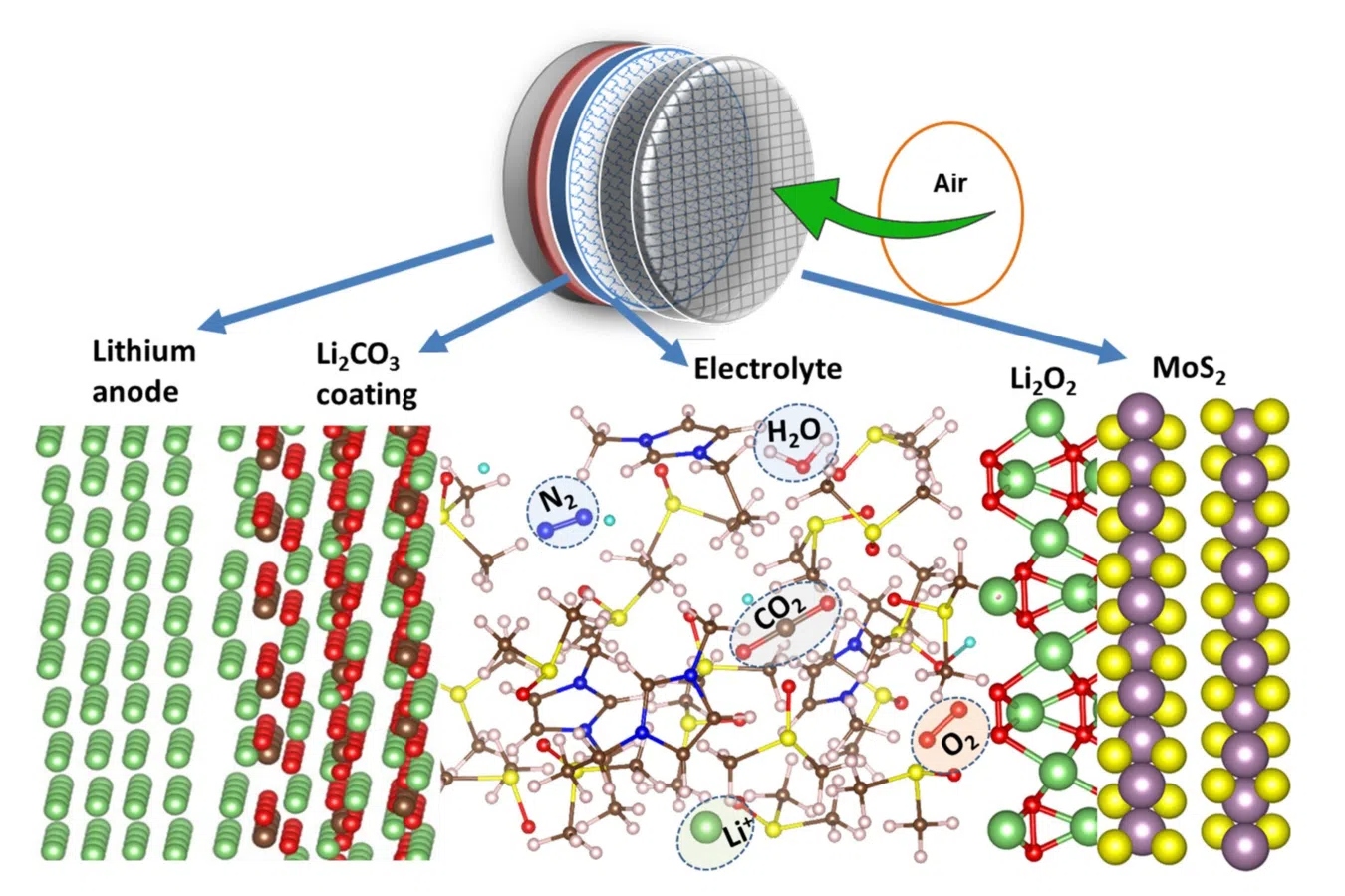 CATL Names Lithium-Air Batteries a Priority for the First Time